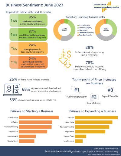 Sentiment Analysis Infographic