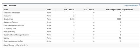 40 Salesforce Associate Certification Question And Answers Practice Set 1 Salesforce Geek