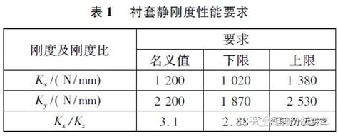 汽车悬架橡胶衬套静刚度设计方法 知乎