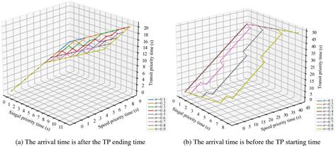 A Cooperative Control Method Combining Signal Control And Speed Control