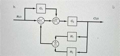 Solved Simplify The Block Diagram To Obtain A Transfer Chegg