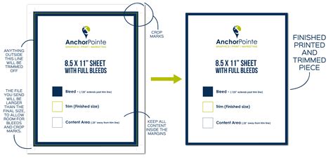 AnchorPointe Graphics Create Perfectly Print Ready PDF Files