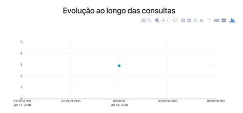 chart size and error attribute width a negative value is not valid