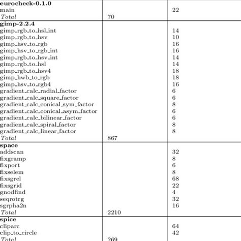 Class Diagram For Object Oriented Ccount Application Download Scientific Diagram