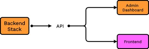 github sanengineer expressjs ejs mongodb create restapi with