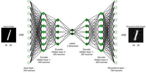 Regularization In Autoencoders Denoising Autoencoders By Jahnavi Regularization In Autoencoders Denoising Autoencoders By Jahnavi