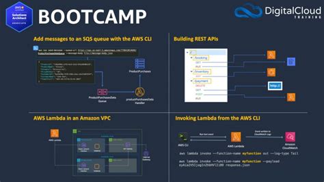 Neal K Davis On Linkedin Aws Awsbootcamp Awstraining Awscareer