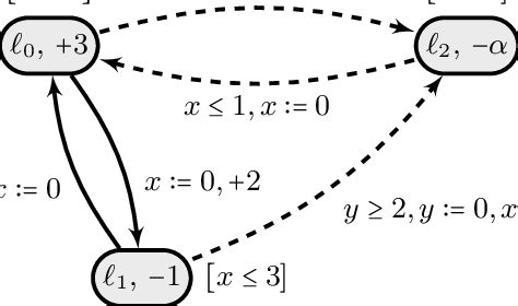 Scheduling Example Download Scientific Diagram