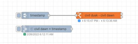 Civil Dawn In Inject Enhanced And Within Time Nodes Are Showing Slightly Different Times