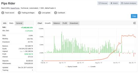 Extremely Profitable Pips Rider EA Bot MT