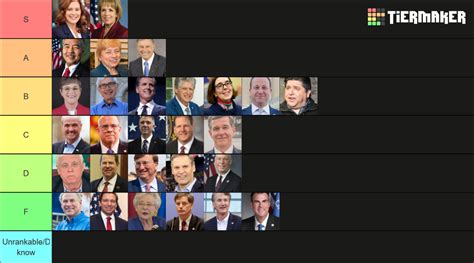 United States Governors As Of 2022 Tier List Community Rankings