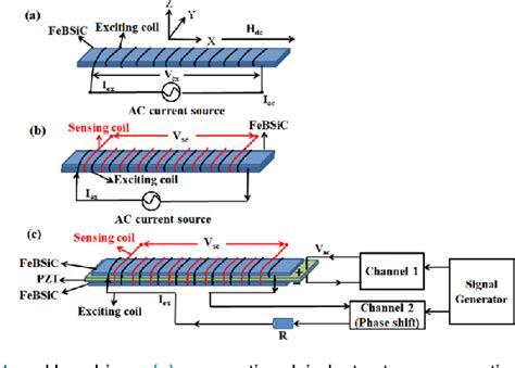 Figure 1 From Enhanced Dc Magnetic Field Sensitivity For Coupled Ac