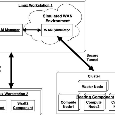 Skfs Tlm System Framework Download Scientific Diagram