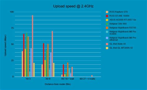 Netgear Orbi Rbke963 Review A Premium Three Part Mesh Router Setup Wepc