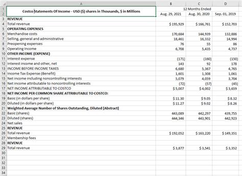Solved 3 Perform A Vertical Analysis And Horizontal