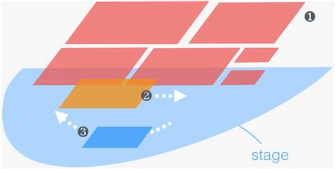 Clutter：ui 得瑟起来～～ 泰晓科技