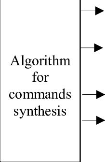 Input And Output Variables Of The Proposed Algorithm Angles Download Scientific Diagram