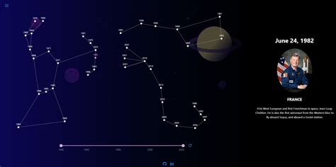 Spacexploration Application Dash Python Plotly Community Forum