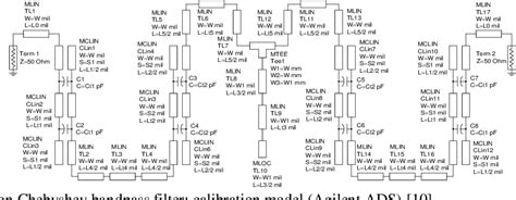 Figure 3 From Tuning Space Mapping For Microwave Design Optimization Semantic Scholar