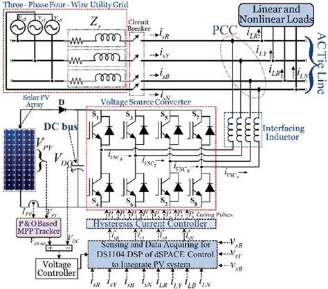 Power Circuit Schematic Of Grid‐integrated 3p4w Dg Inverter System