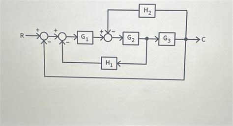 Solved Reduce The Given Block Diagrams Please Show Your Chegg
