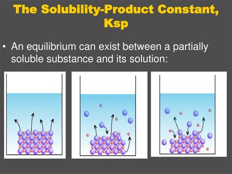 Solubility Lesson Calculating Ksp Ppt Powerpoint My XXX Hot Girl