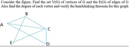 Solved Consider The Figure Find The Set V G Of Vertices Of Chegg