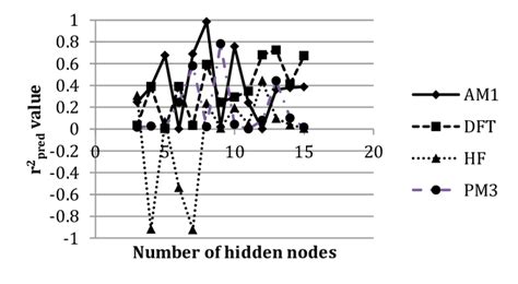 Result Of Artificial Neural Network Modeling Download Scientific Diagram