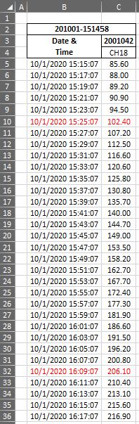 Excel Greater Than Or Equal In Consecutive Number Stack Overflow
