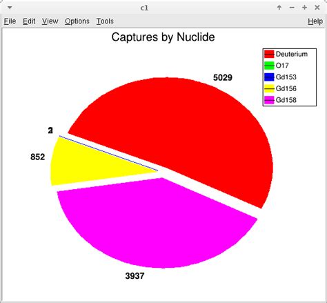 Readable Tpie Without Fine Tuning Newbie Root Forum