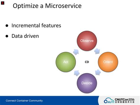 Distributed Architecture In A Cloud Native Microservices Ecosystem Ppt