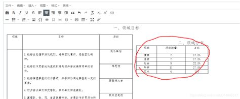 tinymce编辑器从word中粘贴内容，如何对内容进行样式修改？ tinymac 粘贴表格并改变表格属性 csdn博客