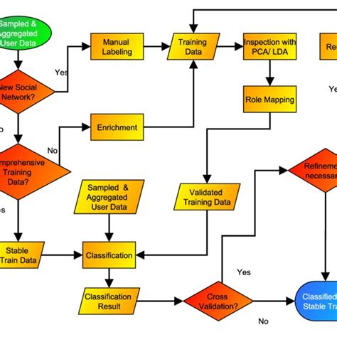 an example of conversation tree download scientific diagram