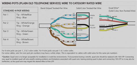 Understanding Phone Line To Ethernet Wiring A Comprehensive Diagram Guide