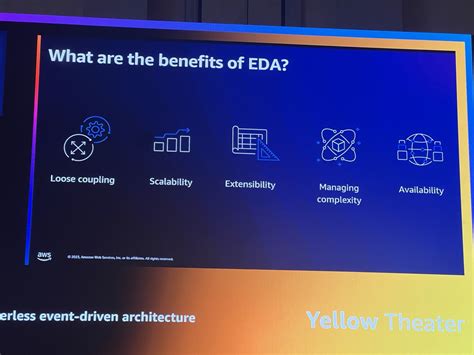 navigating the journey to serverless event driven architecture hyper