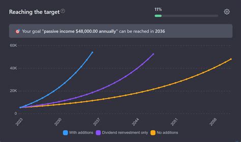 Stock Portfolio Performance