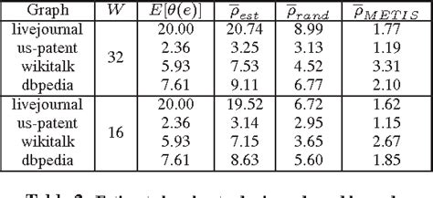 table 2 from efficient cohesive subgraphs detection in parallel