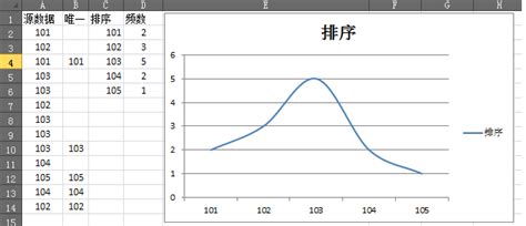 Excel概率分布图 千图网