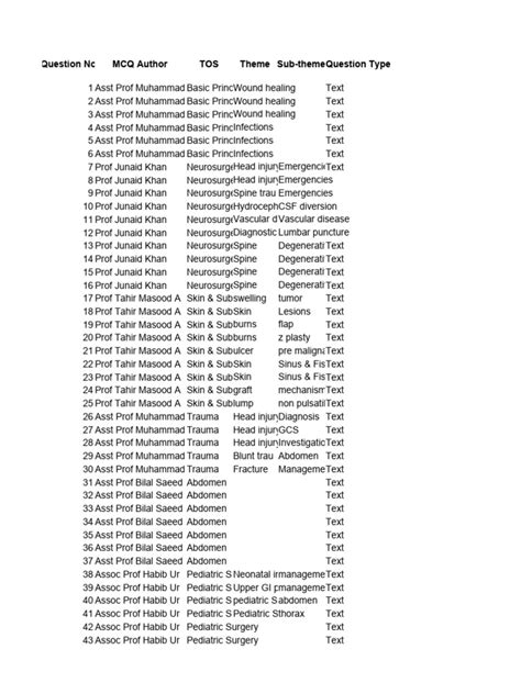 1st Module Exam Surgery I 06022024 Pdf Ct Scan Surgery