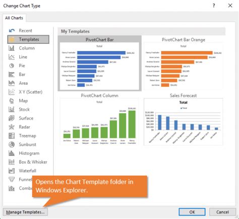 How To Use Chart Templates For Default Chart Formatting Excel Campus