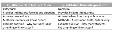 Class 9 Ai 417 Unit 2 Data Literacy Important Notes Aiitlearning
