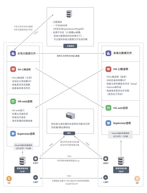 Mogdb 墨天轮百科