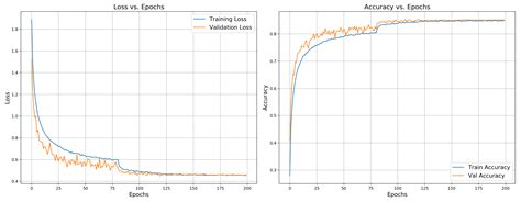 CIFAR Object Recognition Jifu Zhao Ph D Candidate UIUC