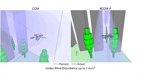 Tube Certified Trajectory Tracking With Robust Control Contraction Metrics Youtube