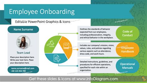 Onboarding Slideshows