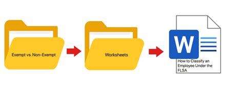 Hr Form Of The Week How To Classify An Employee Under The Flsa Guardian Hr