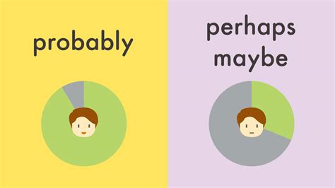 probably と perhaps と maybe の違いとは