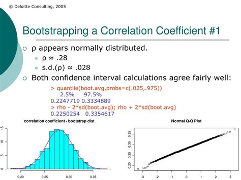 ppt introduction to bootstrapping powerpoint presentation free