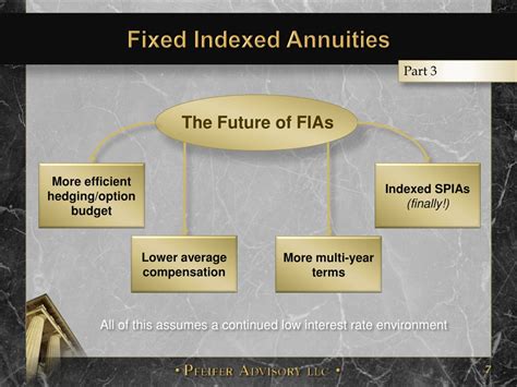 Ppt Latest Trends In Annuity Market Panel Discussions 2012