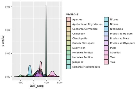 Data Preparation And Visualization • Datplot